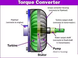 Fluid Coupling Overview and Applications - Find China manufacturer and ...