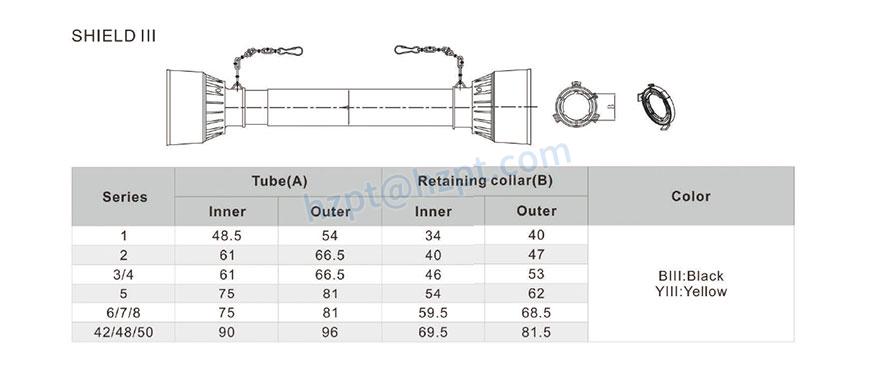 Tractor PTO Shaft Plastic Guard Manufacturer and Suppliers | HZPT