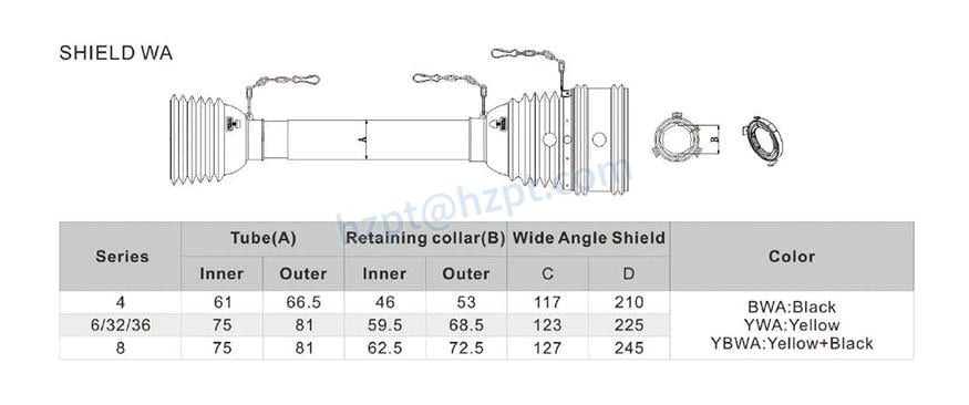 Tractor PTO Shaft Plastic Guard Manufacturer and Suppliers | HZPT