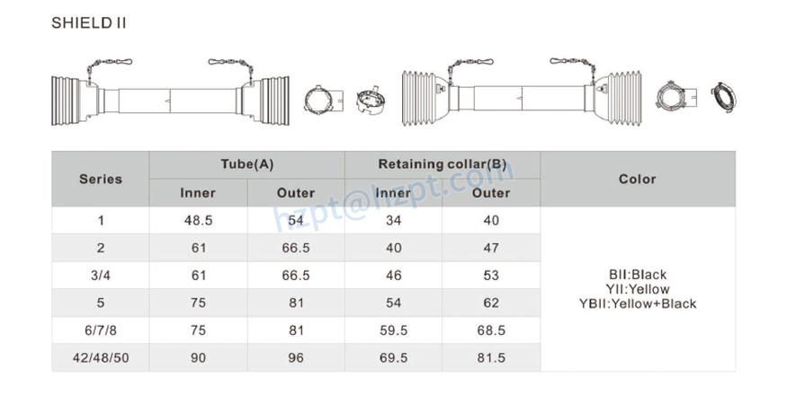 Tractor PTO Shaft Plastic Guard Manufacturer and Suppliers | HZPT