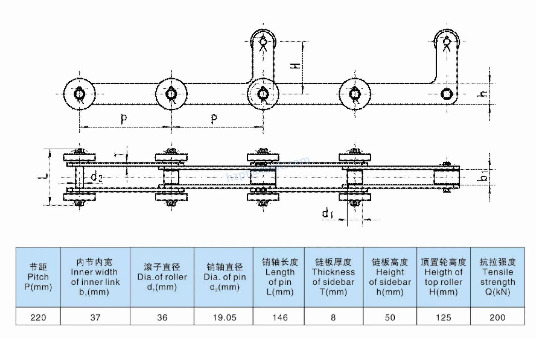 China Cold Bed Chain Pitch 220 , Manufacturer, Supplier, factory ...
