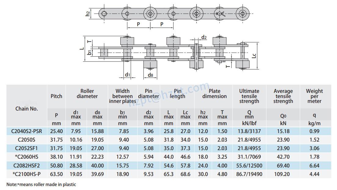 China Conveyor Chains with Outboard Rollers C2000 Series , Manufacturer ...