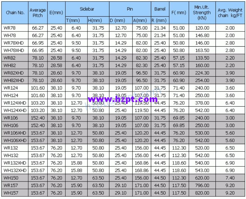 China Narrow Series WR/WH/WHX/WRC/WHC Welded Steel Chains ...