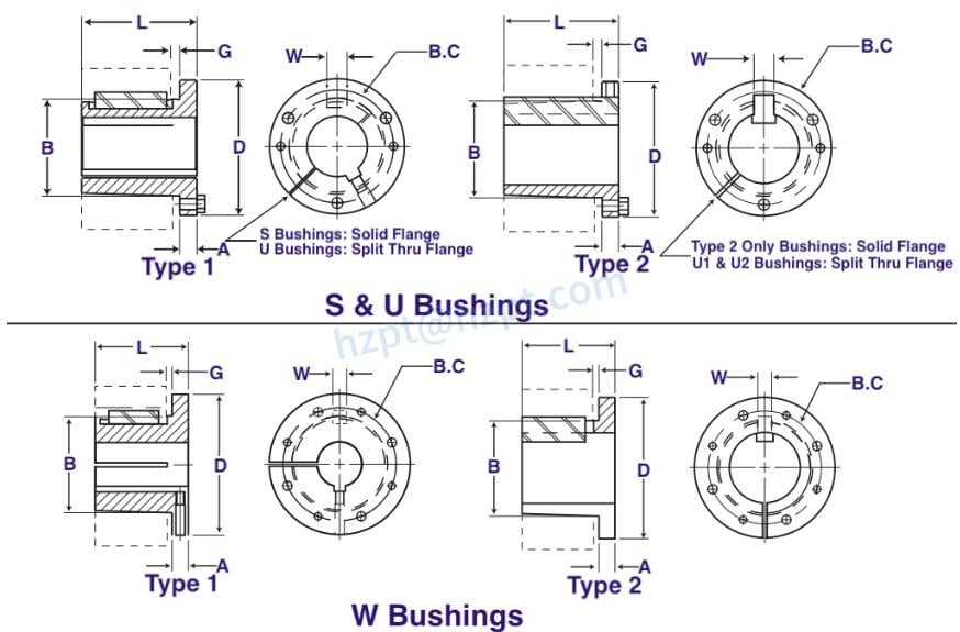 China Split Taper Bushings - Split Taper Bushings Manufacturers ...