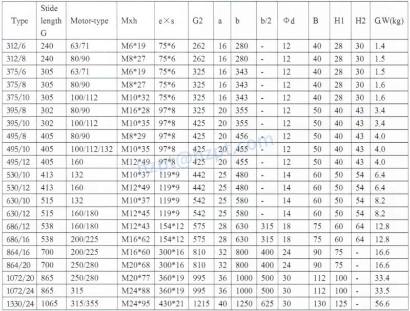 China DHA Motor Rail Track Series , Manufacturer, Supplier, factory ...