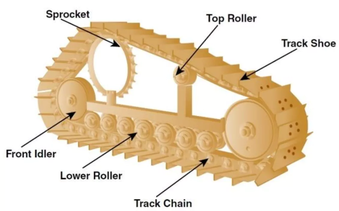 China Track Drive, Manufacturer, Supplier, factory exporter distributor ...