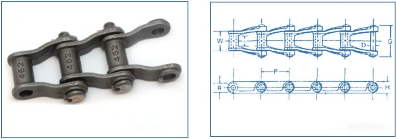 China 400 Class Pintle Chain, Manufacturer, Supplier, factory exporter distributor, made in ...