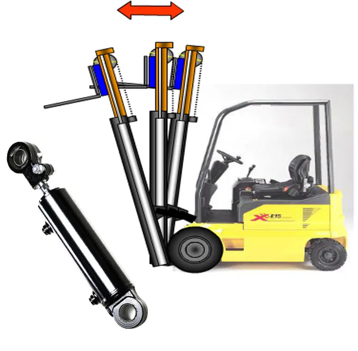 Everything You Need to Know About Forklift Tilt Cylinder Repair - Find ...