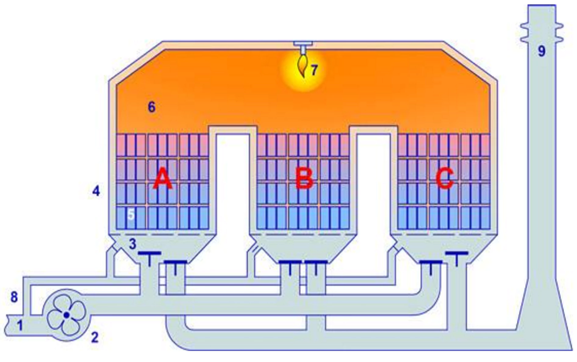 China Regenerative Thermal Oxidizer (RTO), Manufacturer, Supplier ... China Regenerative Thermal Oxidizer (RTO), Manufacturer, Supplier ...