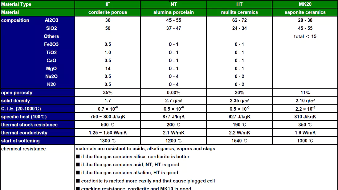 China Regenerative Thermal Oxidizer (RTO), Manufacturer, Supplier ...