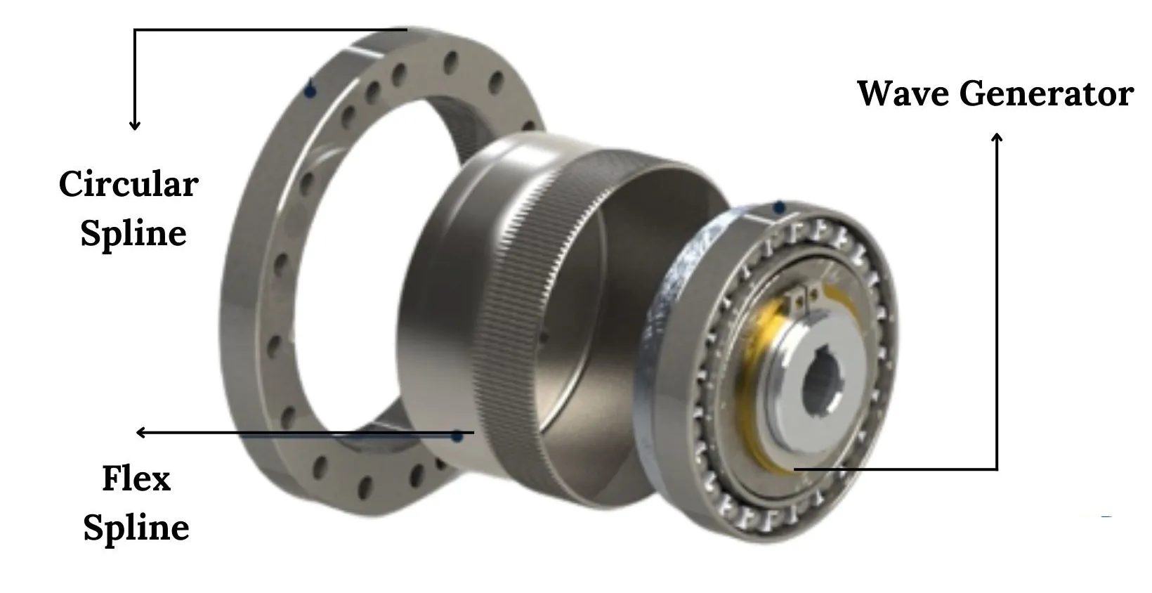 China Harmonic Drive, Manufacturer, Supplier, factory exporter distributor, made in China - EVER ...