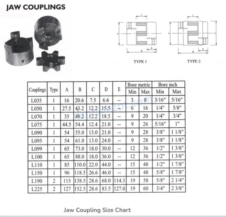 Understanding the Influence of Angular Misalignment on Jaw Coupling ...