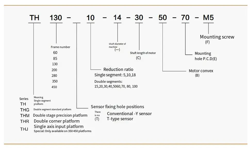 China THM200 Series Precision Hollow Rotating Platform , Manufacturer ...