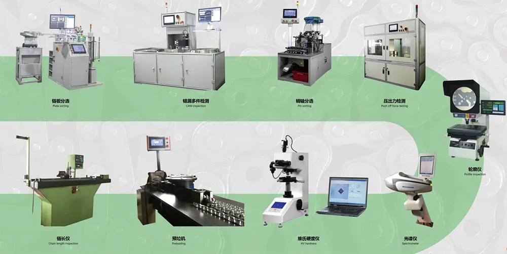 How to Measure the Pitch of a Stainless Steel Sharp Top Chain? - Find ...