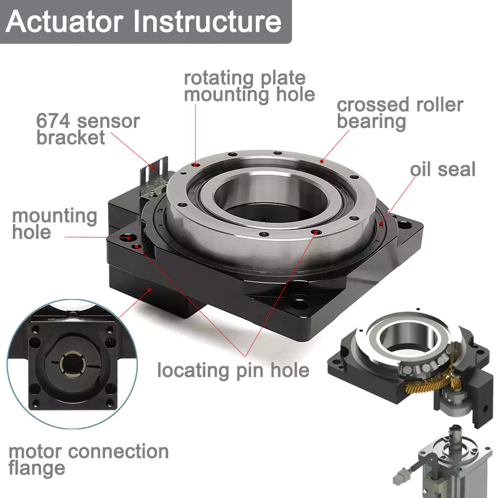 Choosing the correct motor for a Hollow Rotary Actuator - Find China ...