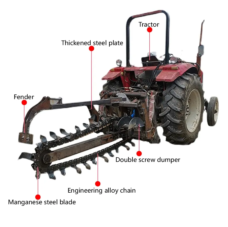 Understanding the Tractor 3 Point Linkage Chain Trencher: Working ...