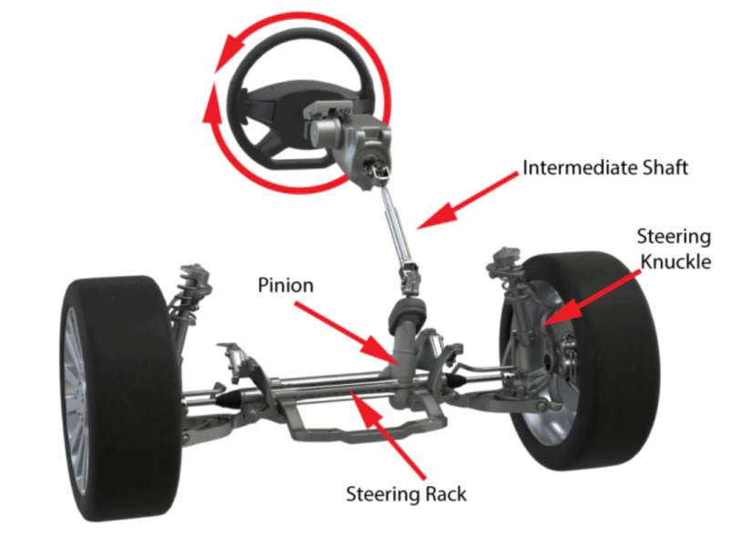 What are the common causes of rack and pinion steering leaks? - Find ...
