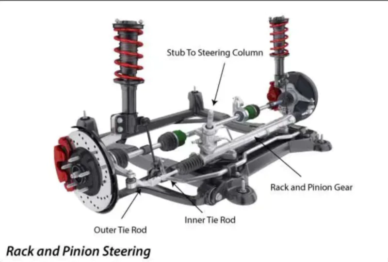 How do I inspect and lubricate the rack and pinion steering gear ...