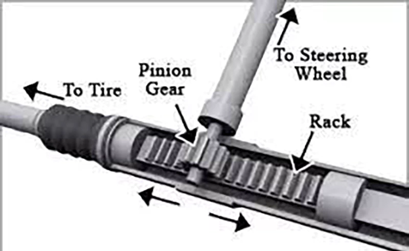 How do I inspect and lubricate the rack and pinion steering rack ...