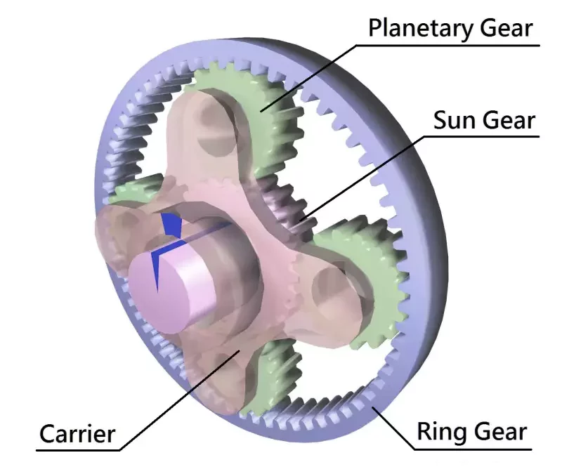 China Planetary Carrier Assembly, Manufacturer, Supplier, factory ...
