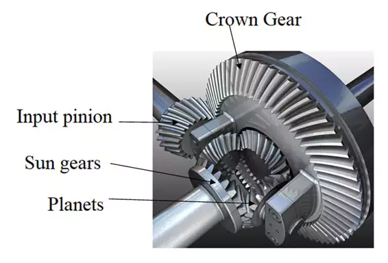 What are the signs of differential gear oil leakage? - Find China ...
