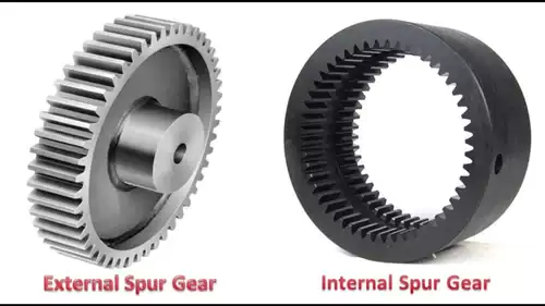 How to reduce noise in an external gear mechanism? - Find China ...