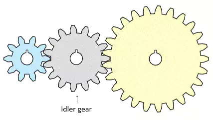 What are the benefits of using modular idler gears in system design ...