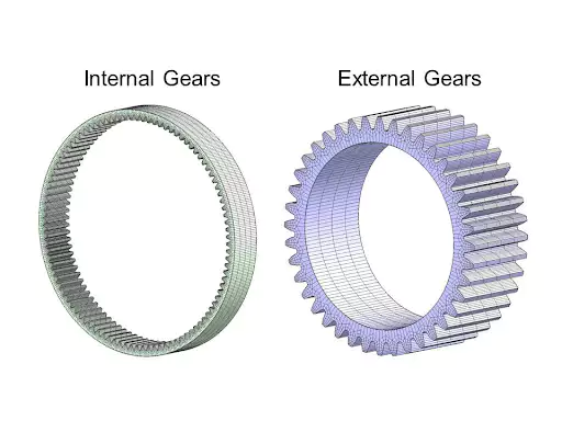 What is the role of internal gears in transmission systems? China ...