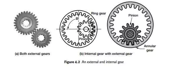 How does an external gear pump work? - Find China manufacturer and ...