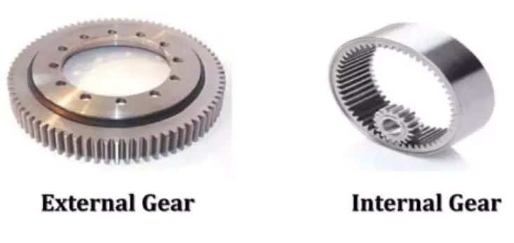 What's the difference between helical and spur external gears? China ...