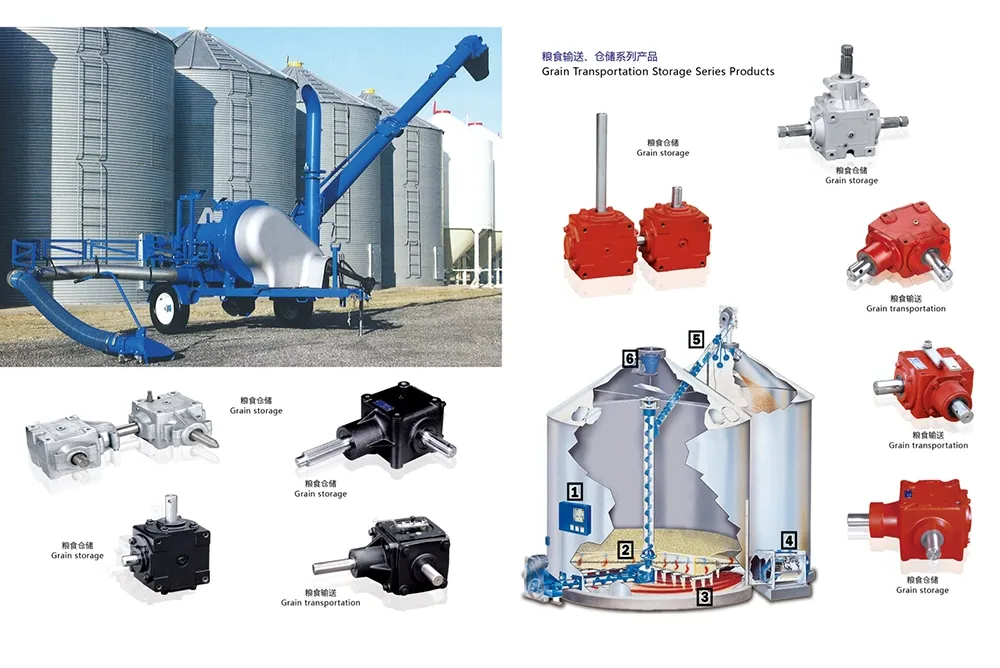 China Grain Transportation Gearbox, Manufacturer, Supplier, factory ...