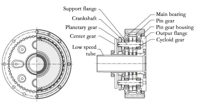 China Robot Reducer High Precision Cycloidal Gearbox, Manufacturer ...