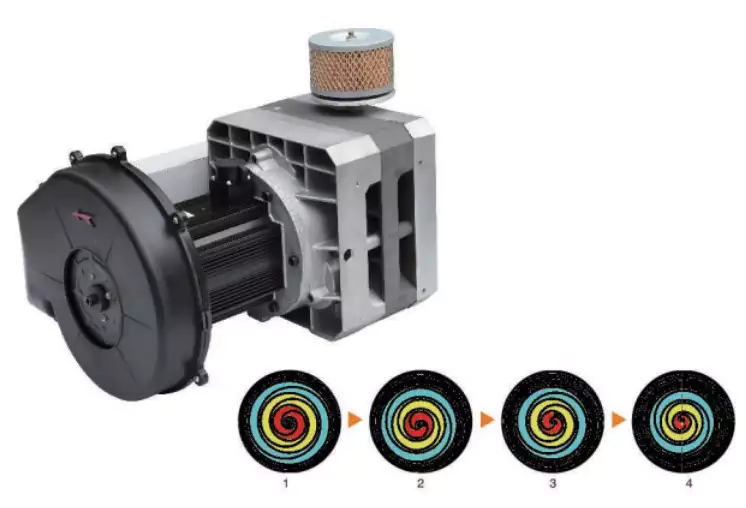 OiL Free Scroll Air Compressor for Bus China manufacturer and supplier ...