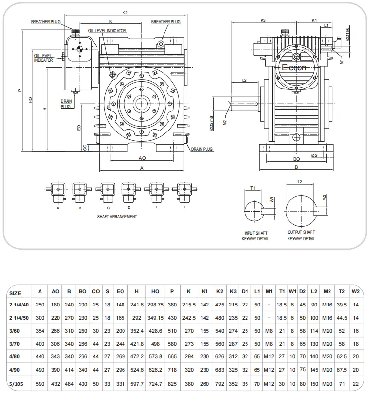 China Worm Reducer-Replacement of Elecon Double Reduction Worm Gear Unit SNU-OD 5/105 ...