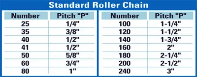 Metric Roller Chain Size Chart