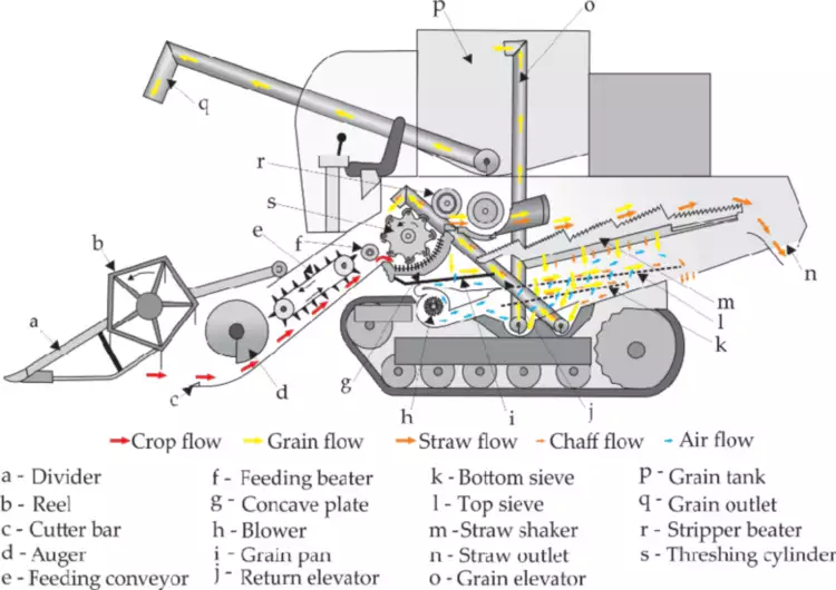 China 84228488 Hydraulic Oil Filter Replacement Part of Case-IH ...