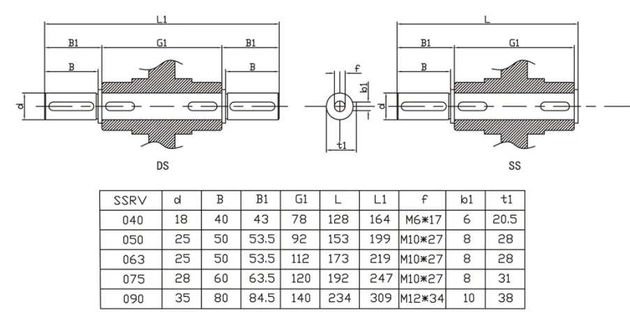 China EP-SSRV050 Stainless Steel Worm Gearbox , Manufacturer, Supplier ...