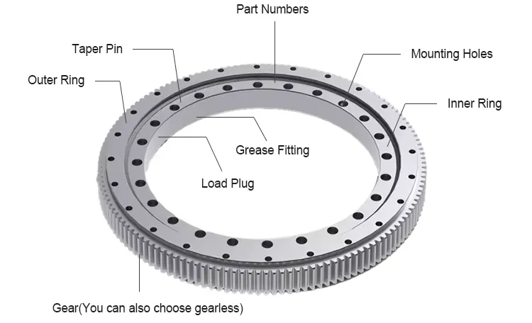 China Three-row Roller Slewing Bearing (S Series) for Bucket Wheel ...