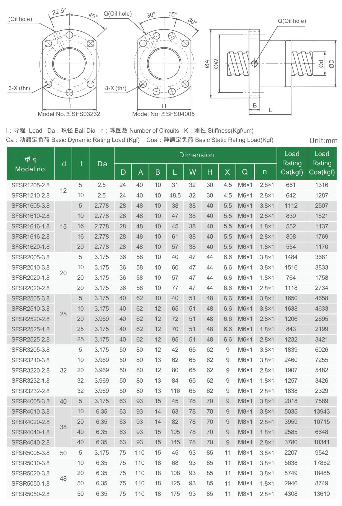 China SFS Ball Screws , Manufacturer, Supplier, factory exporter ...
