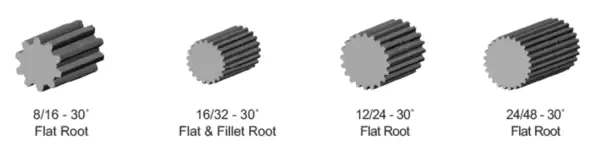 Spline Shaft 5S Methodology - Blog of EVER-POWER