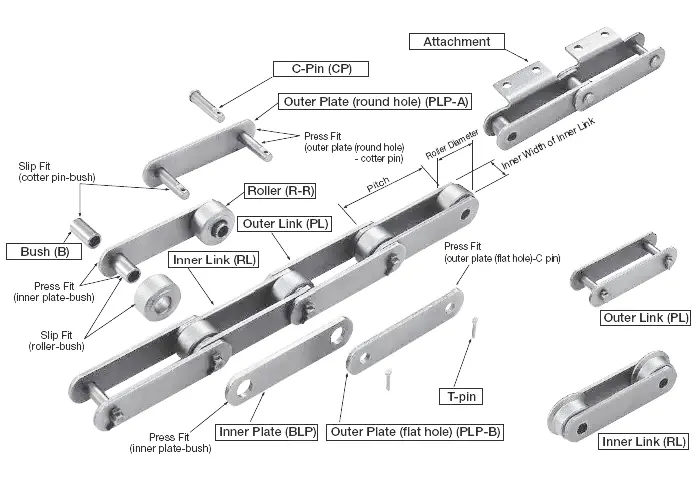 China RF Type Conveyor Chain with SA2 Attachment RF12250 , Manufacturer ...